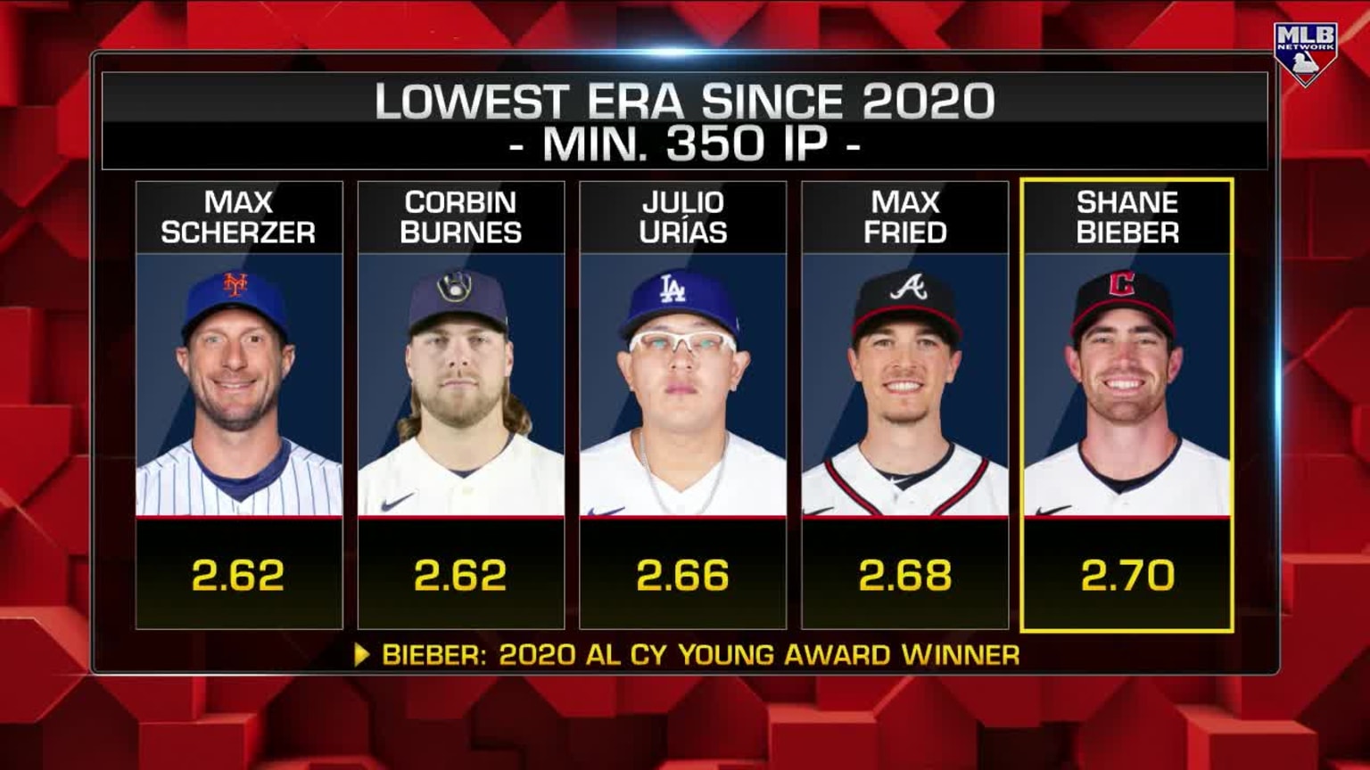 MLB Tonight on Bieber vs. Rays, back to being an ace | 10/14/2022 ...