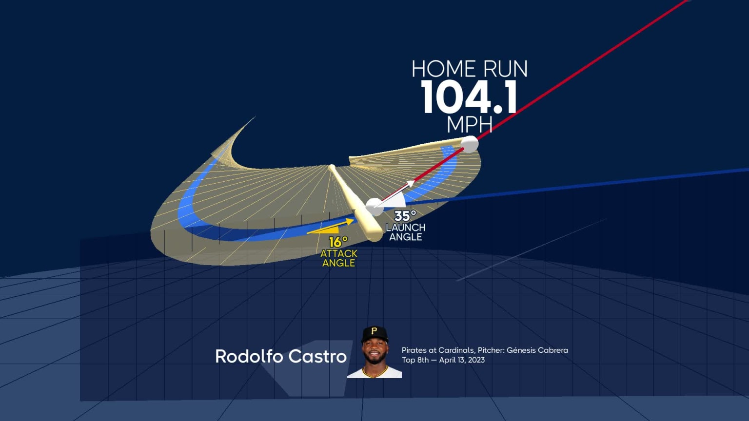 Analyzing Rodolfo Castro's home run through bat tracking | 04/13/2023 ...