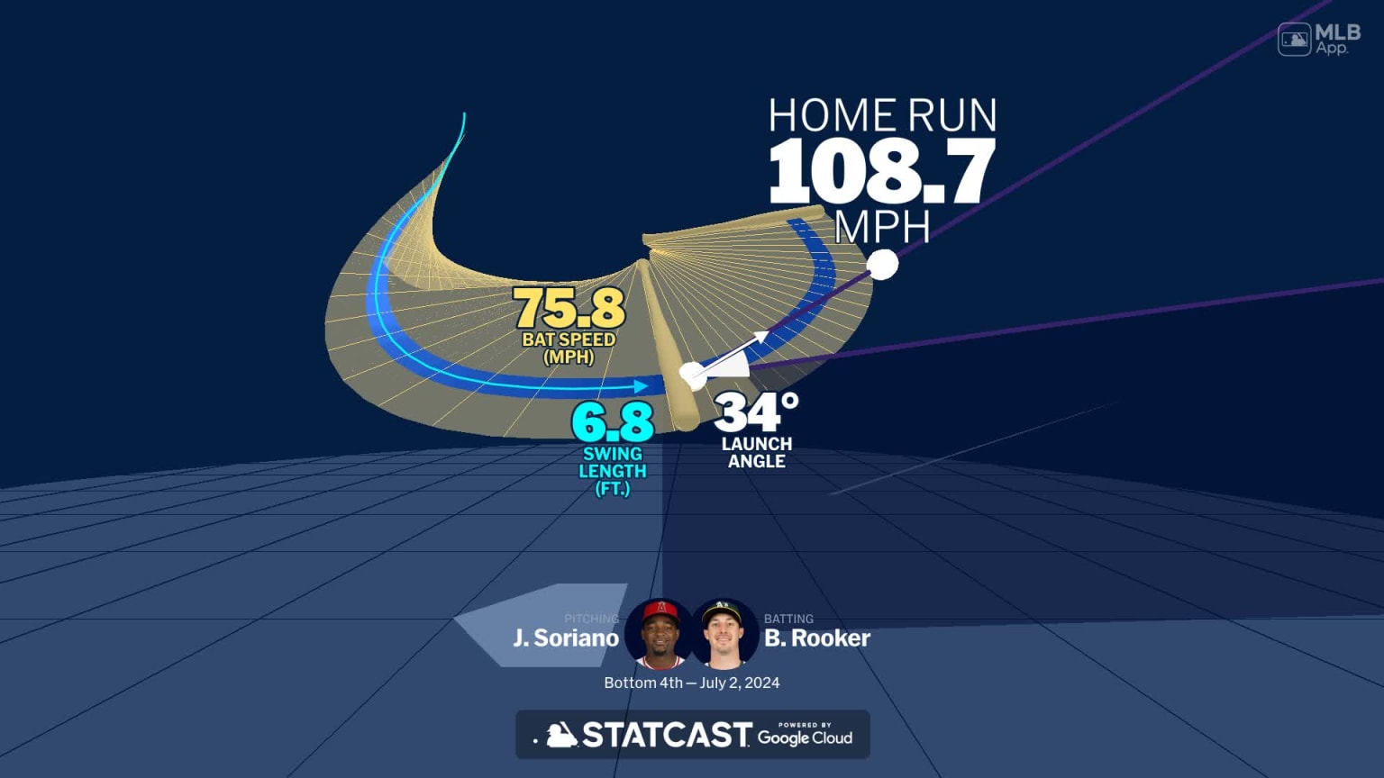 Analyzing Brent Rooker's home run through bat tracking | 07/02/2024 ...
