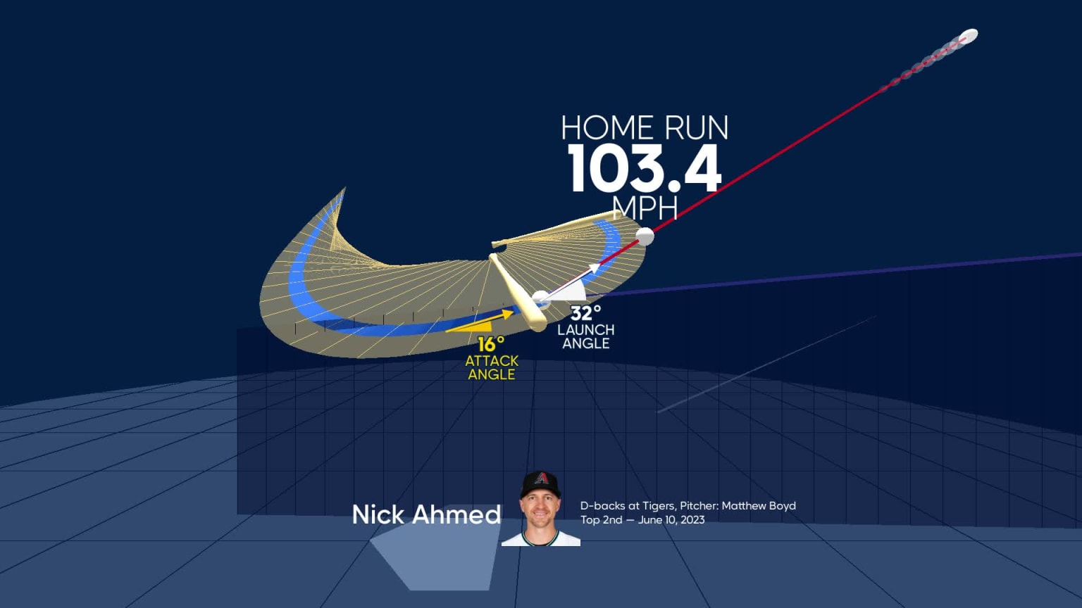 Visualizing Nick Ahmed's swing using bat tracking technology | 06/10 ...