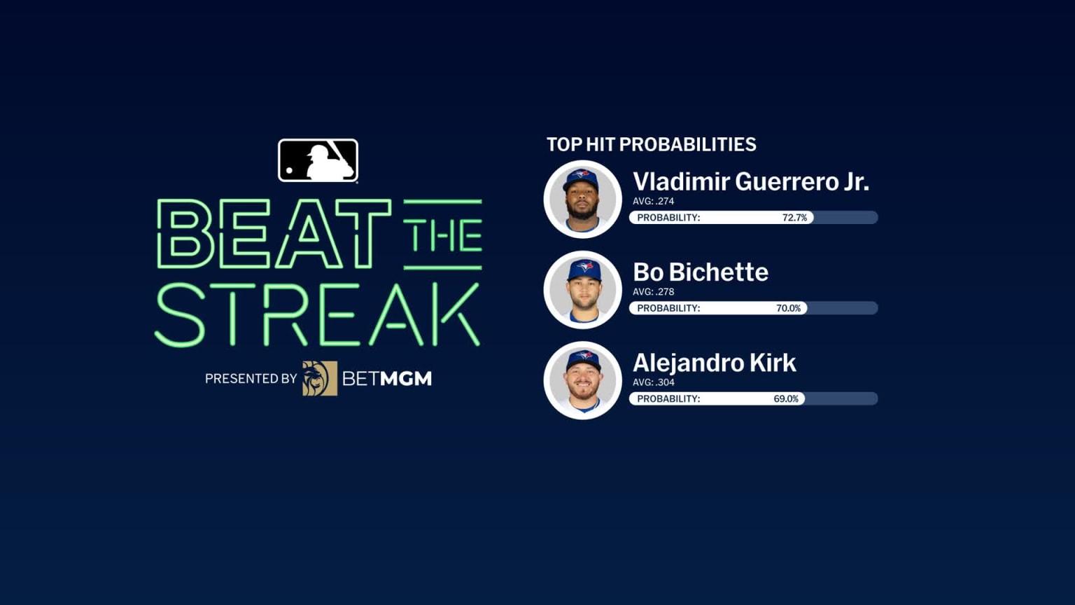 Blue Jays at Twins - June 7, 2025: Beat The Streak | 06/07/2025 | MLB.com