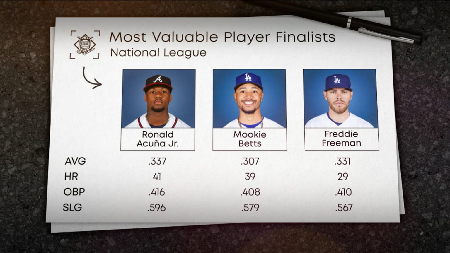 Here are the three finalists for NL MVP in 2023 | 11/07/2023 | Seattle ...