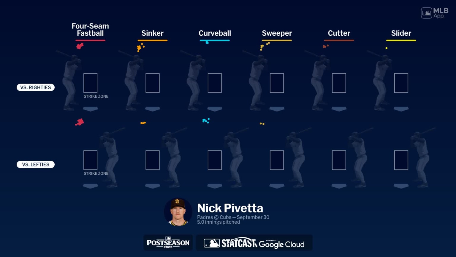 Breaking down Nick Pivetta's pitches | 09/30/2025 | San Diego Padres