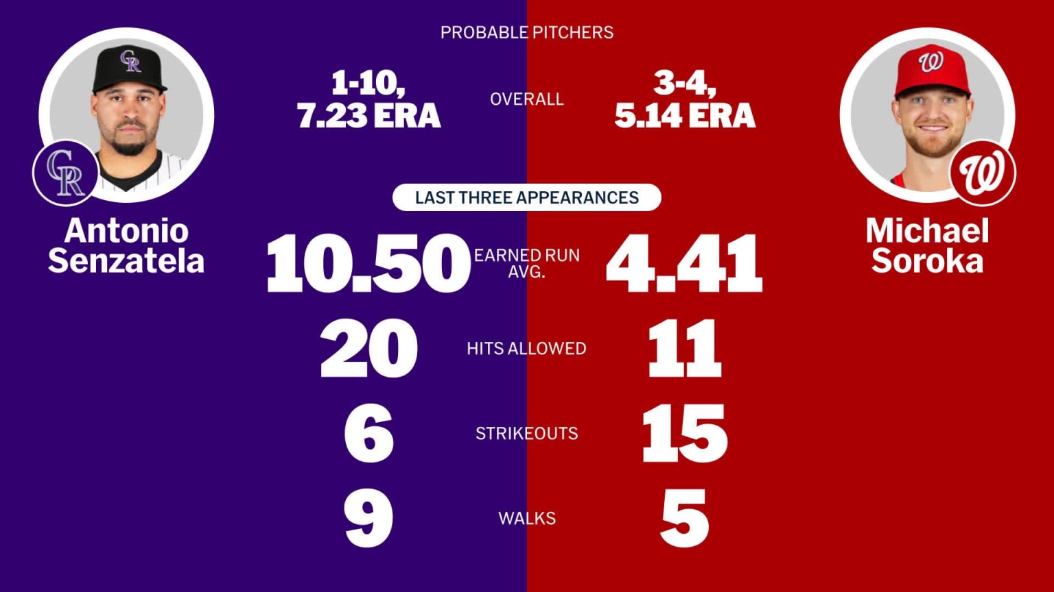 Probable pitchers for Rockies at Nationals - June 17, 2025 | 06/17/2025 ...
