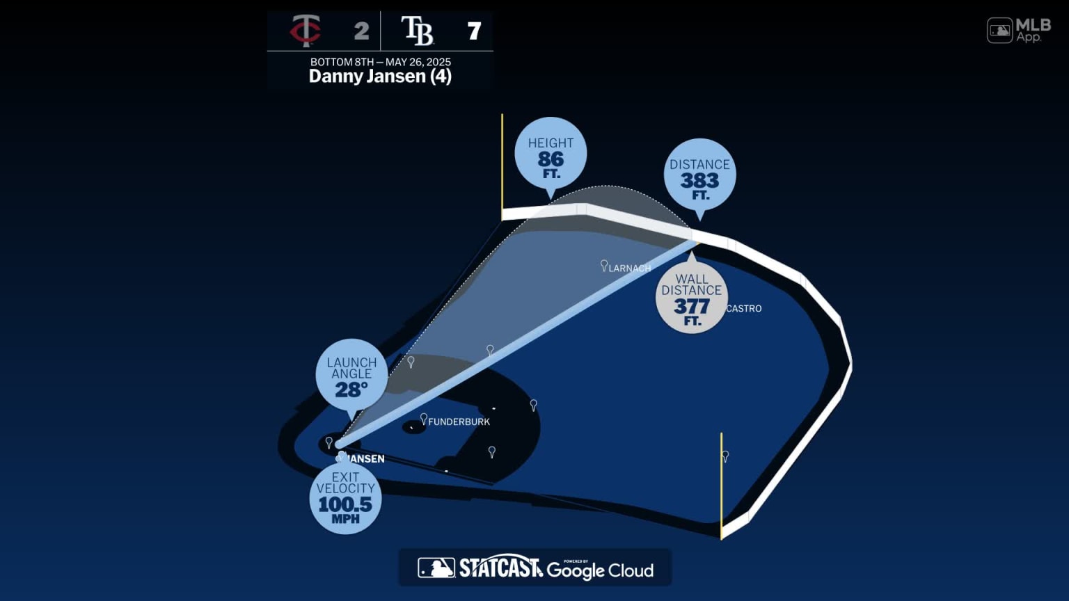Measuring the stats on Danny Jansen's home run | 05/26/2025 | MLB.com