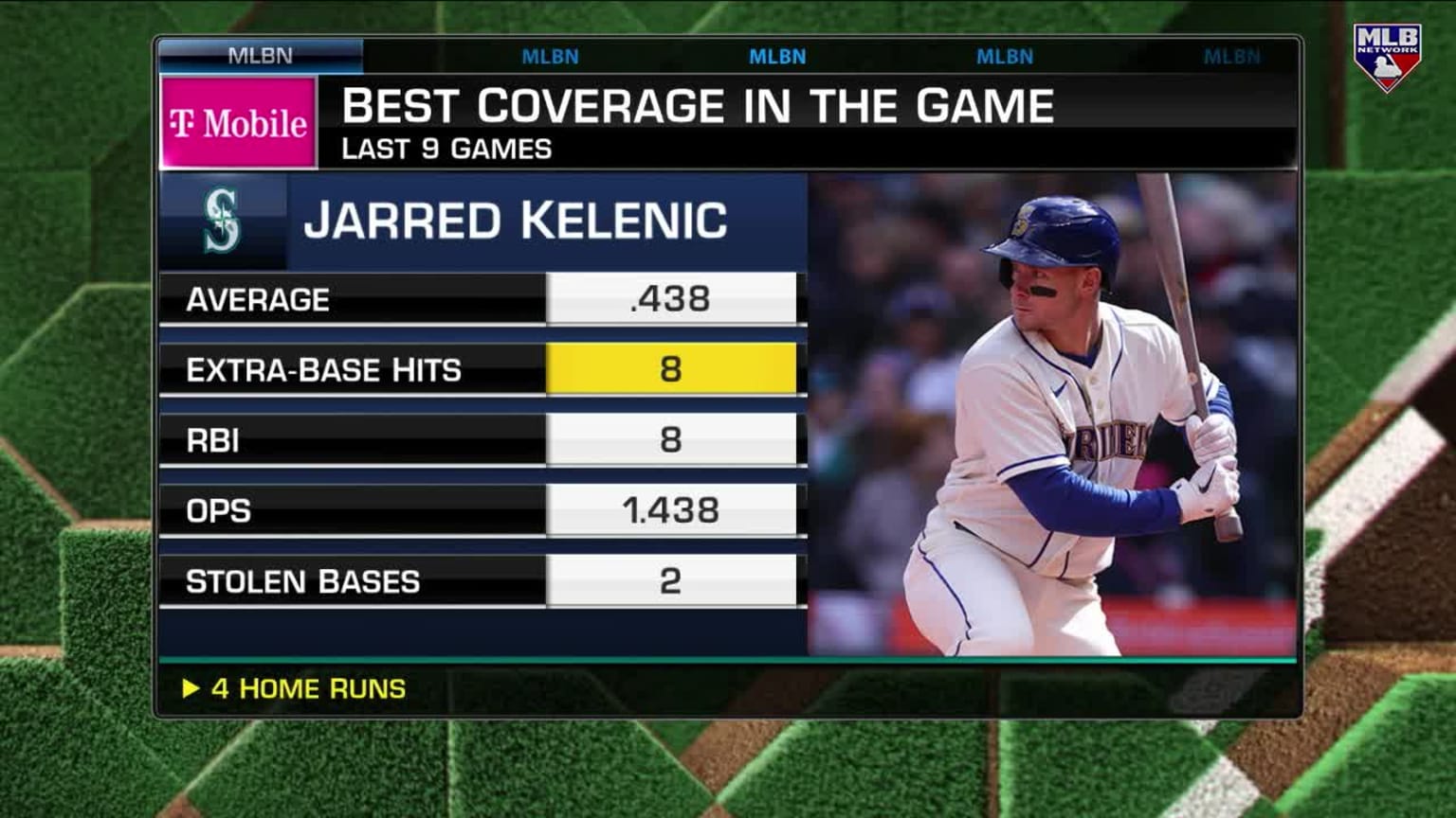 Breaking down Jarred Kelenic's approach at the dish | 04/17/2023 ...