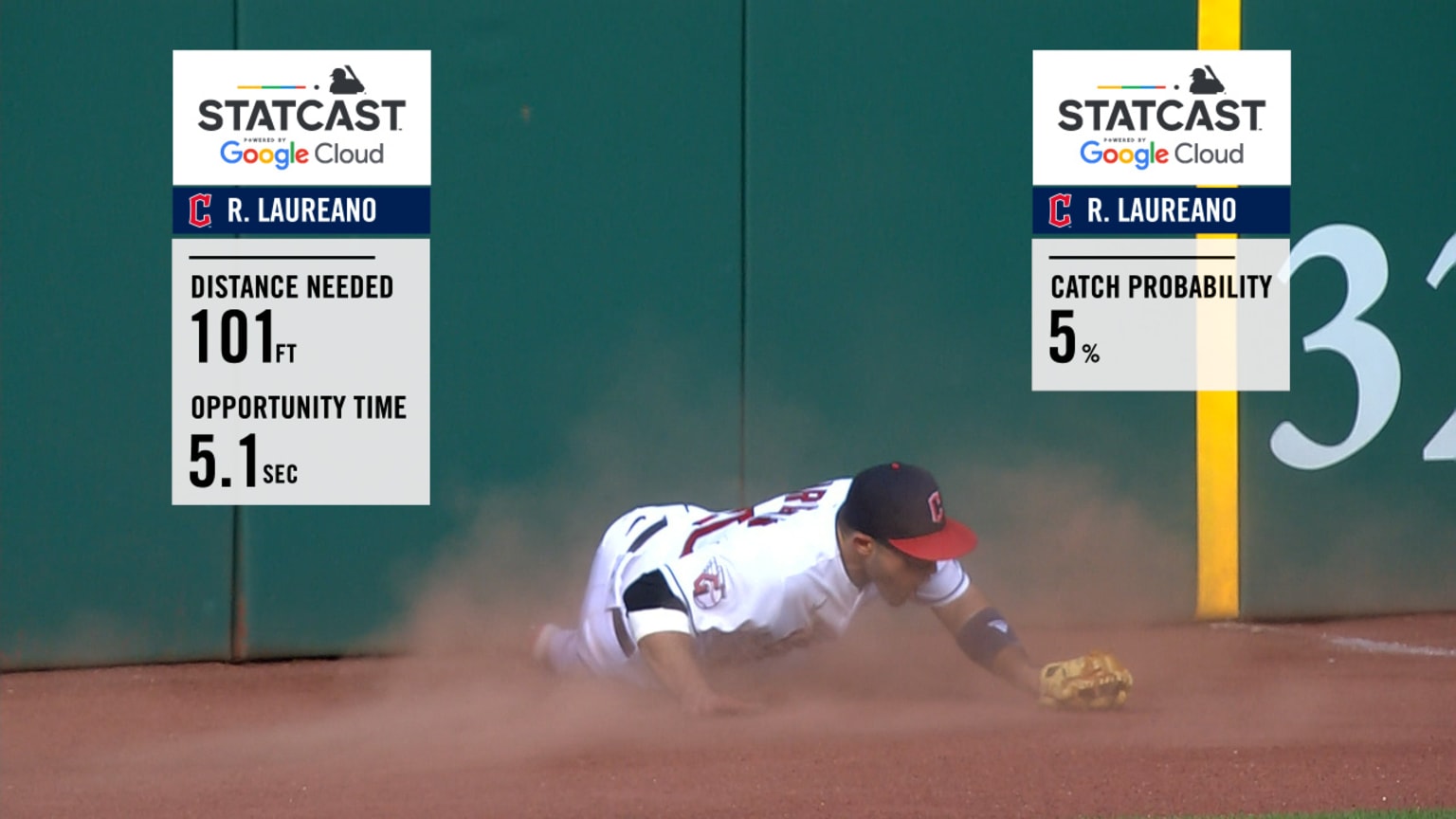 Check out the Guardians' Top 5 catches of 2023 | 11/27/2023 | MLB.com