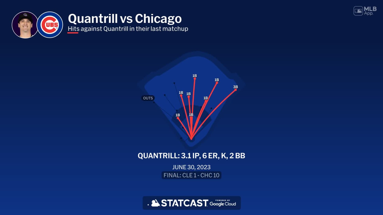 Cal Quantrill against the Cubs | 04/03/2024 | Colorado Rockies