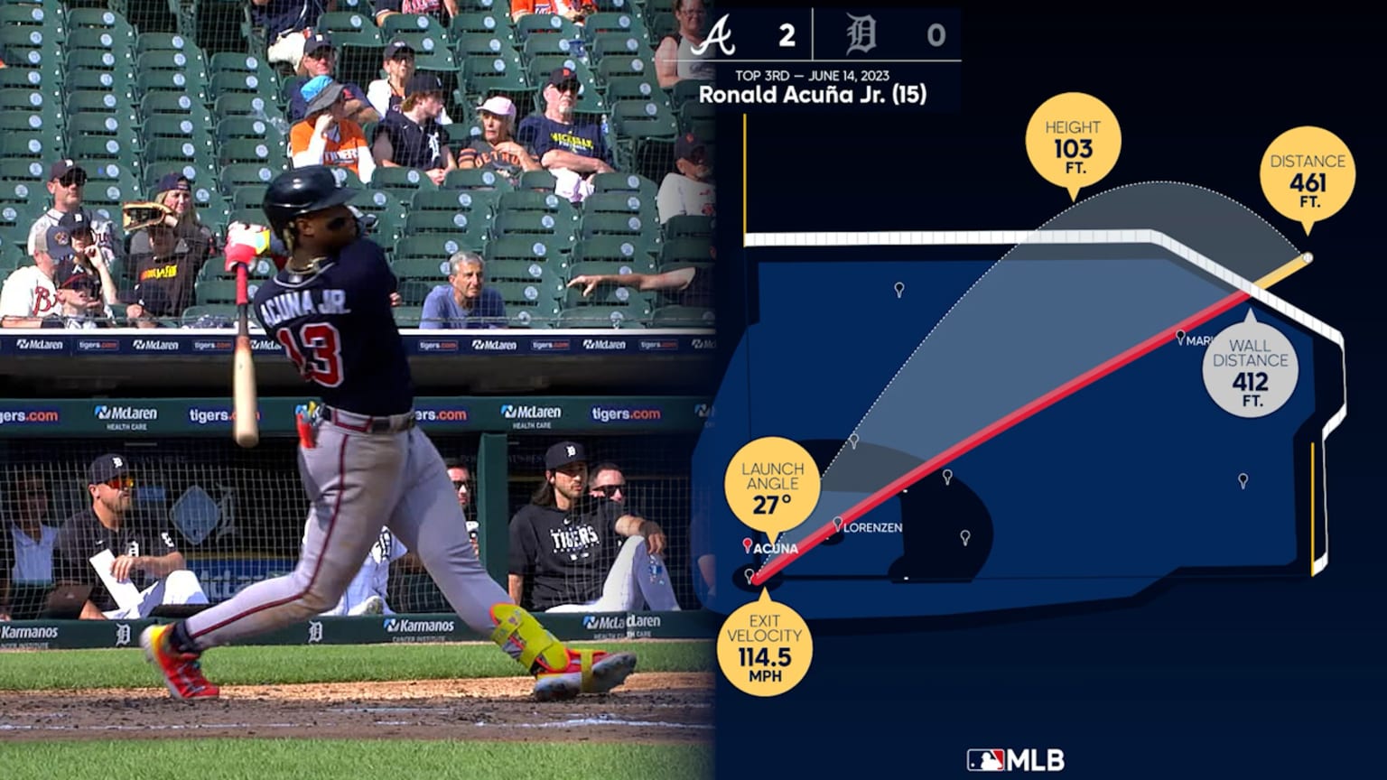 Take a look at Ronald Acuña Jr's homer using Data Viz | 06/14/2023 ...