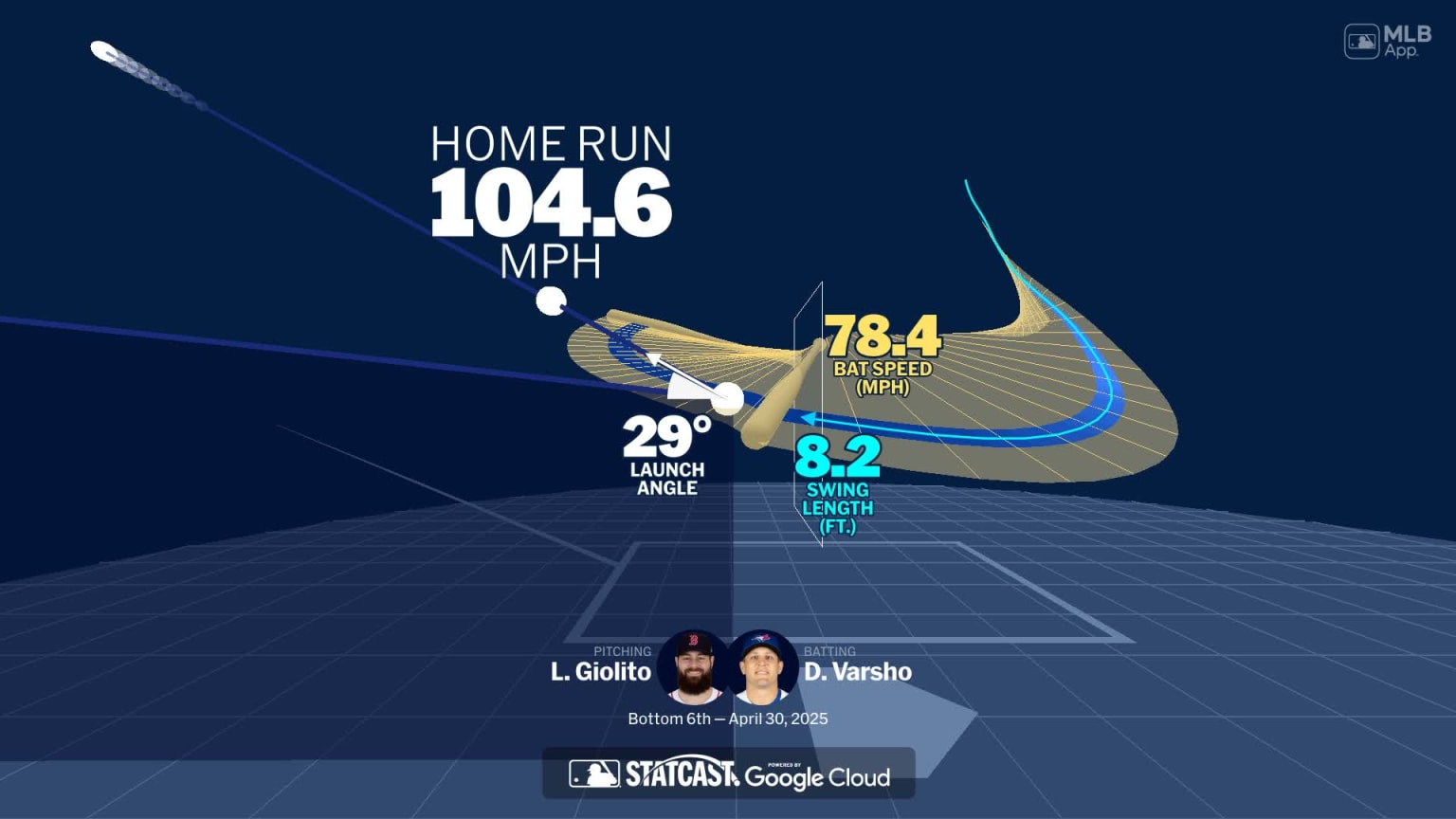 Los datos detrás del swing de Daulton Varsho | 30/04/2025 | Lasmayores.com