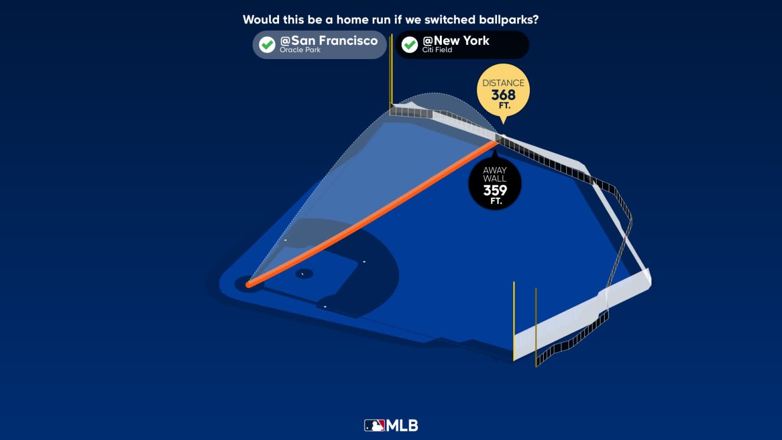 Francisco Álvarez: Home Run Statcast Analysis | 04/23/2023 | New York Mets