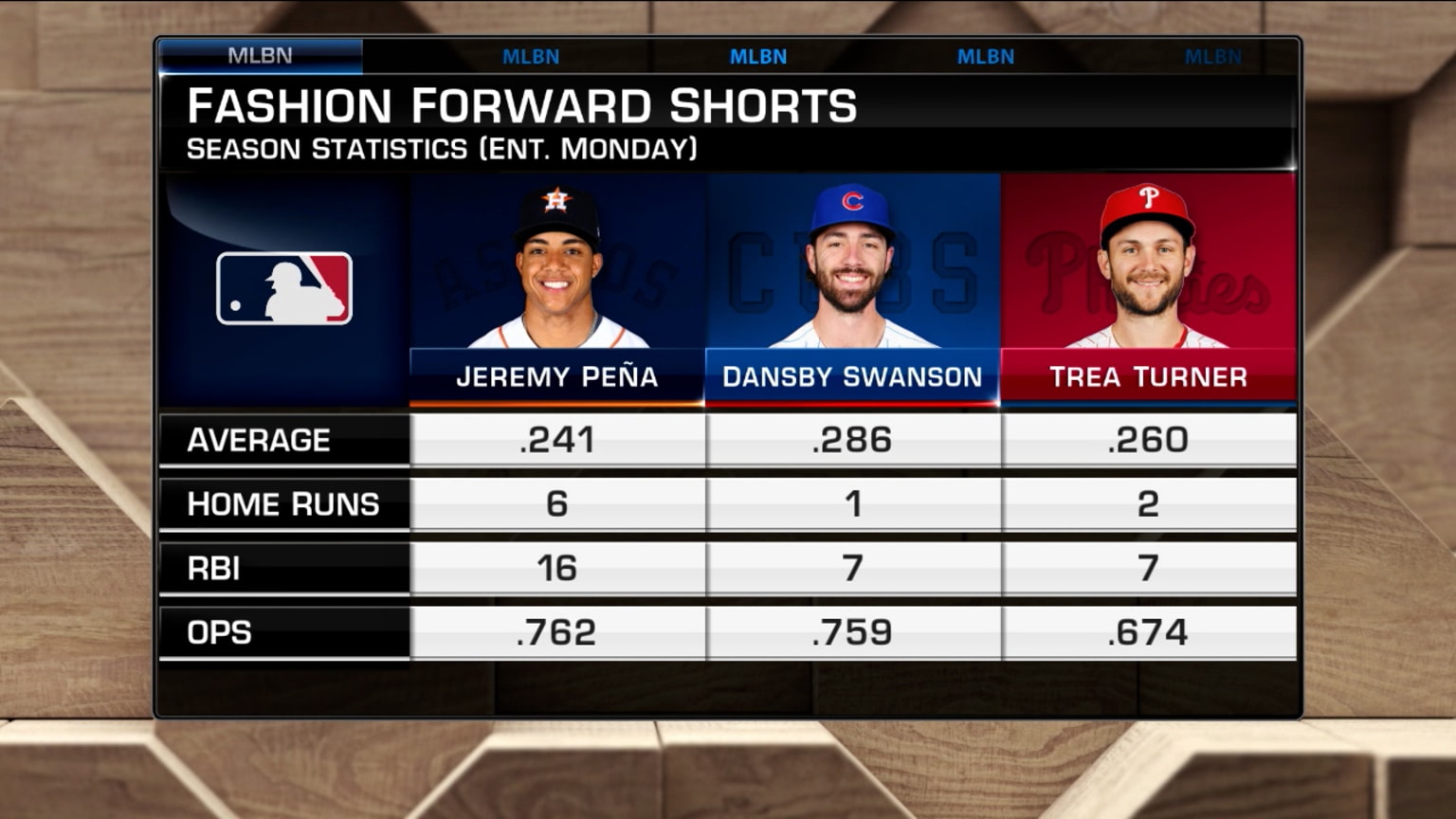 MLB Tonight on the shortstops around the league | 05/02/2023 | New York ...