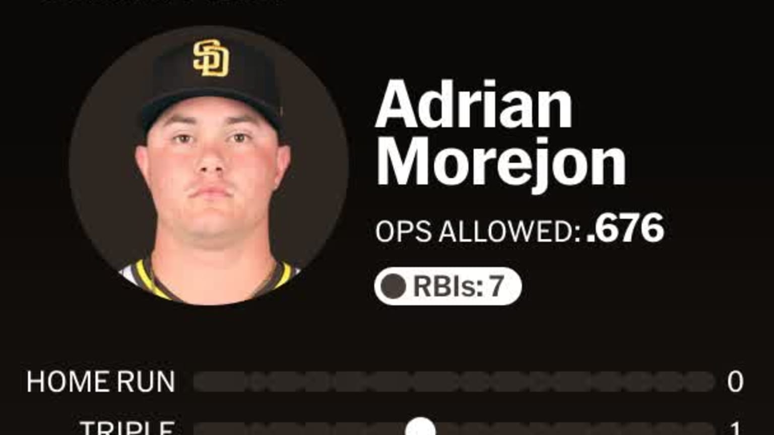 Adrian Morejon: Last 100 batters faced - TAP | 08/07/2024 | MLB.com