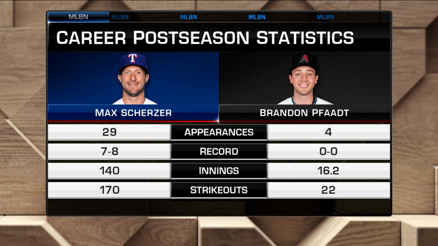 Max Scherzer, Brandon Pfaadt set to start Game 3 | 10/29/2023 | MLB.com