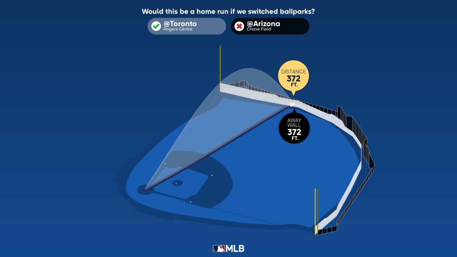 Measuring the stats on Whit Merrifield's home run | 07/15/2023 ...