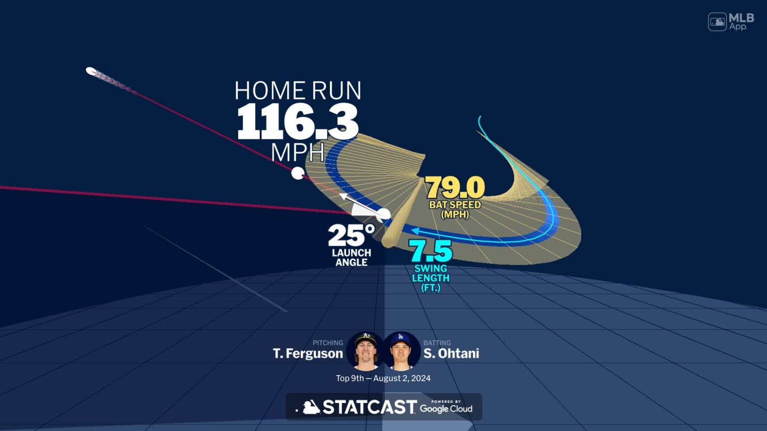 An animated look at Shohei Ohtani's home run | 08/02/2024 | MLB.com