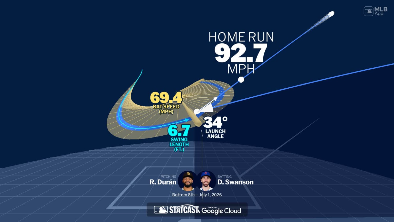 Visualizing Dansby Swanson's swing using bat tracking technology | 07 ...