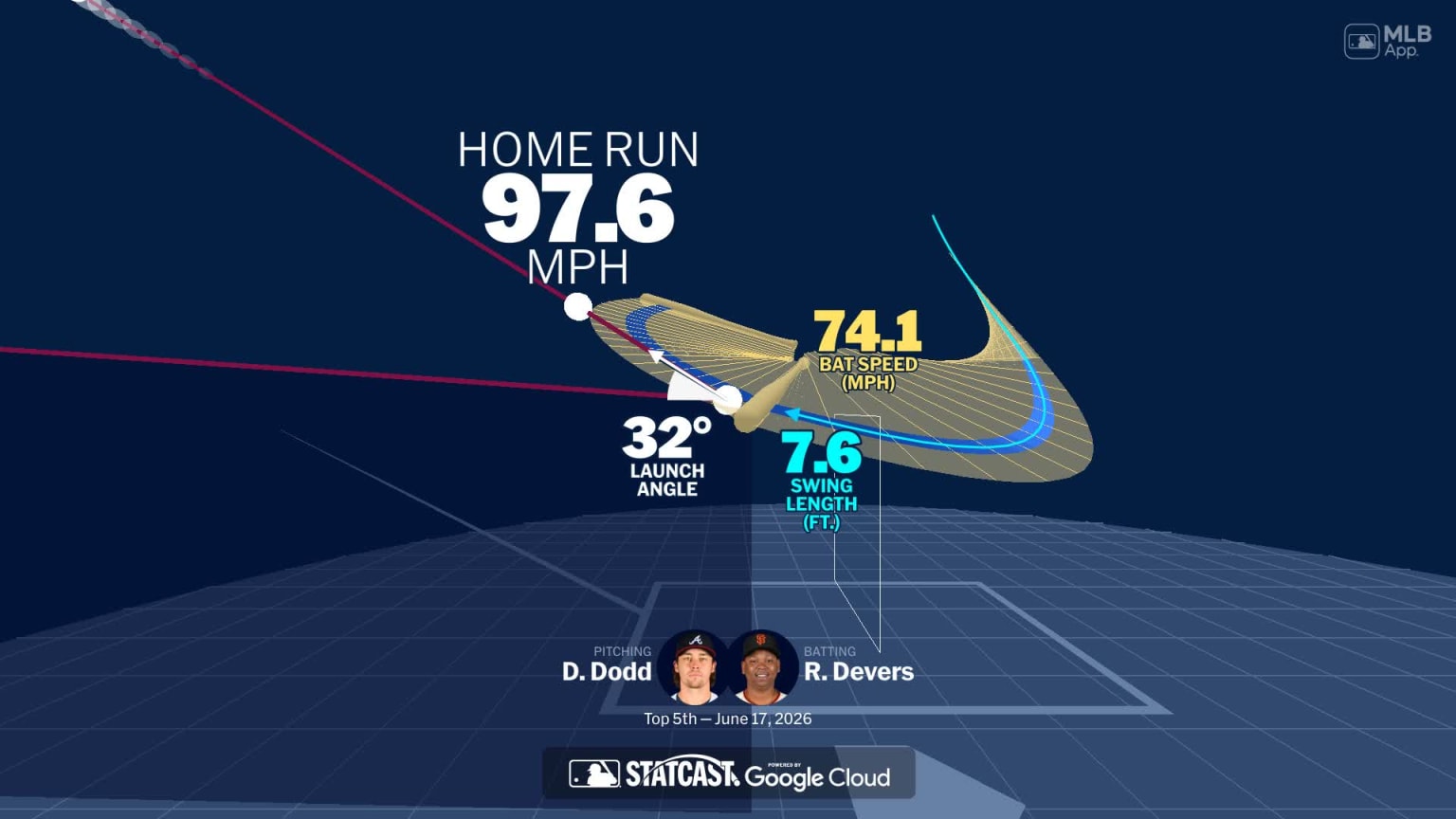 Rafael Devers' home run through bat tracking data | 06/16/2026 | MLB.com