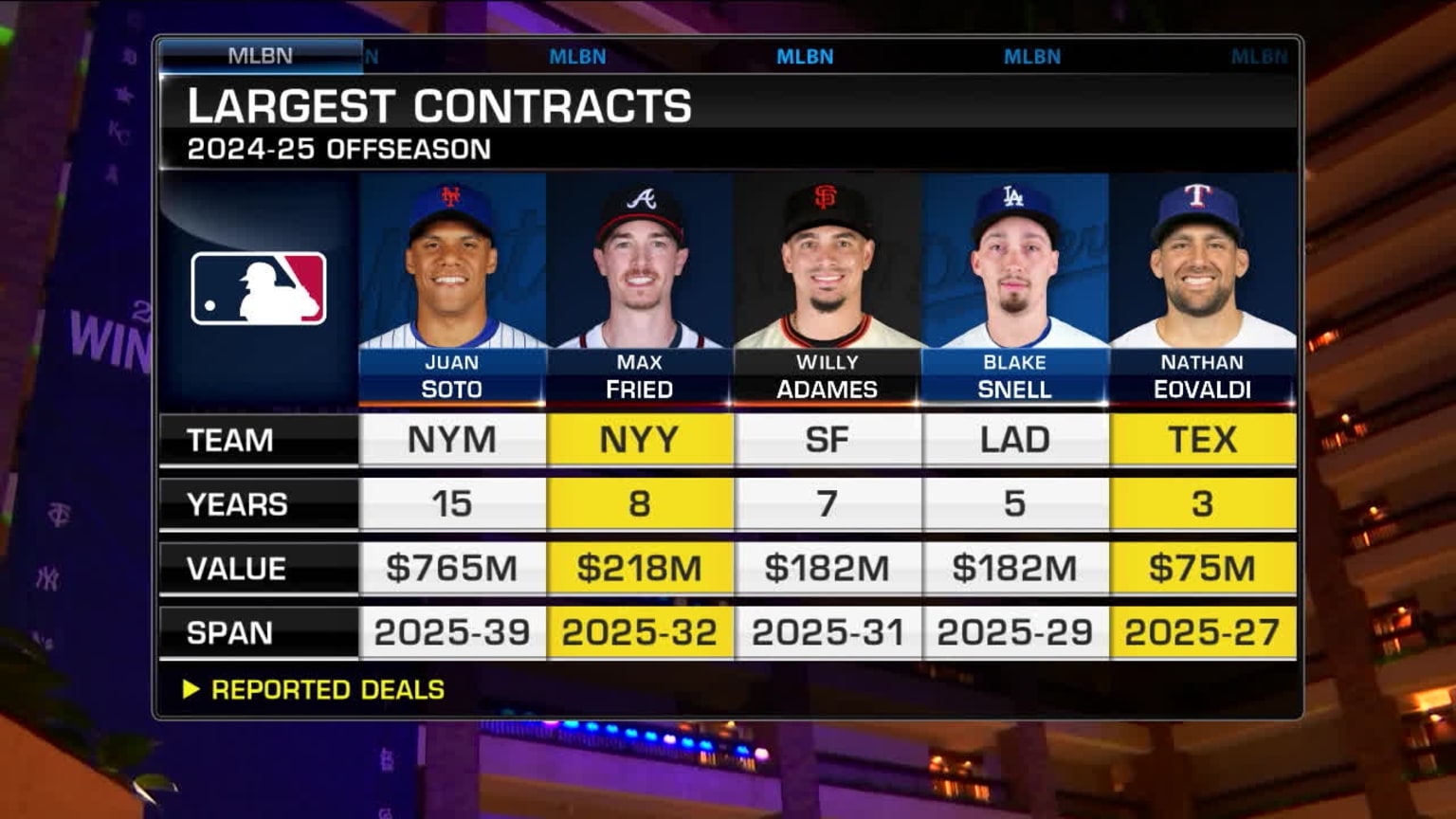 Baseball Writers' Winter Meetings Roundtable | 12/12/2024 | MLB.com