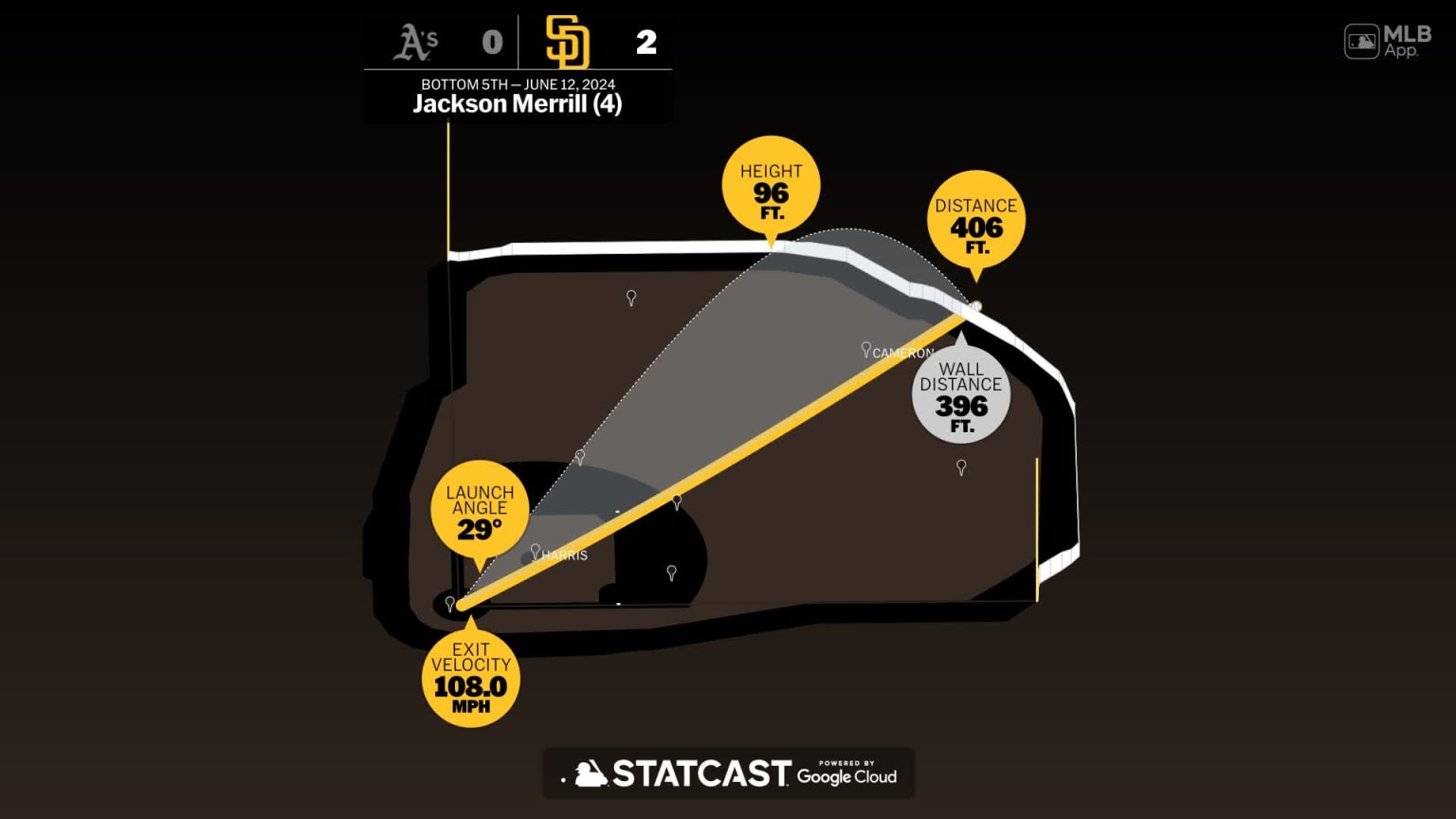 Measuring the stats on Jackson Merrill's home run | 06/12/2024 | San ...