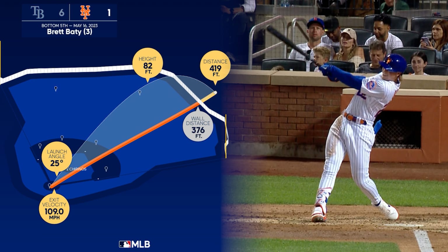 Take a look at Brett Baty's home run using Data Viz | 05/16/2023 | New ...