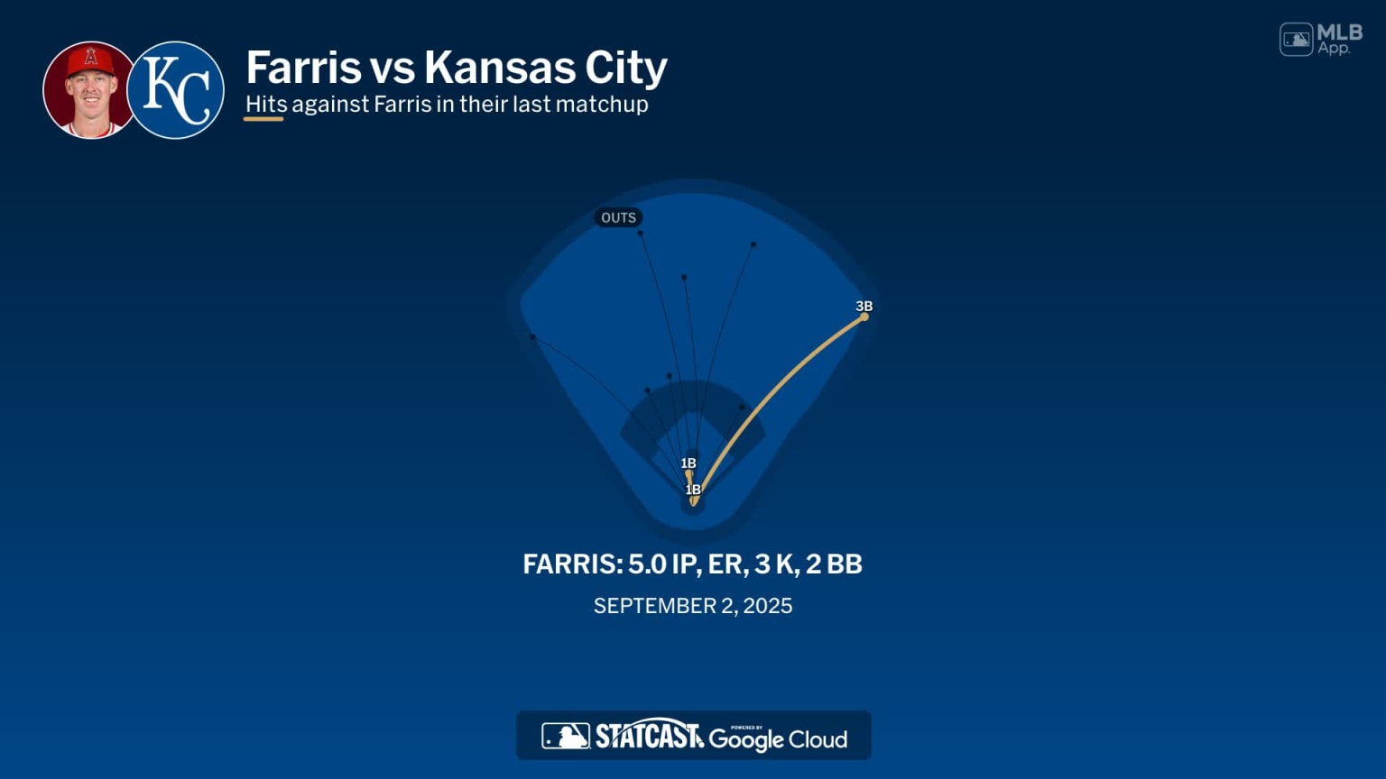 Mitch Farris against the Royals | 09/25/2025 | Los Angeles Angels