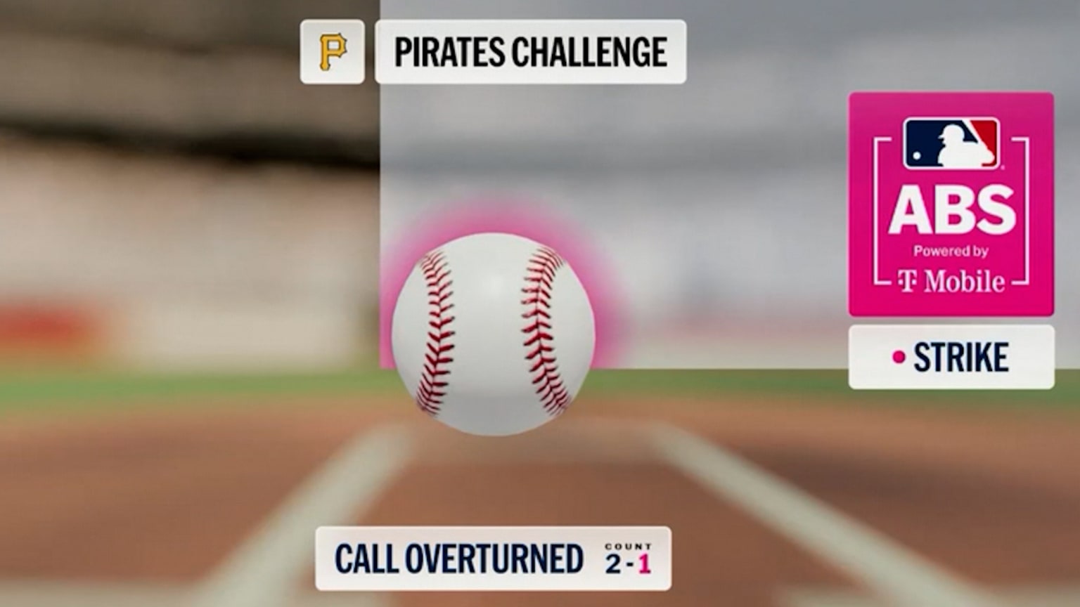 Ball overturned after ABS challenge | 05/24/2026 | MLB.com