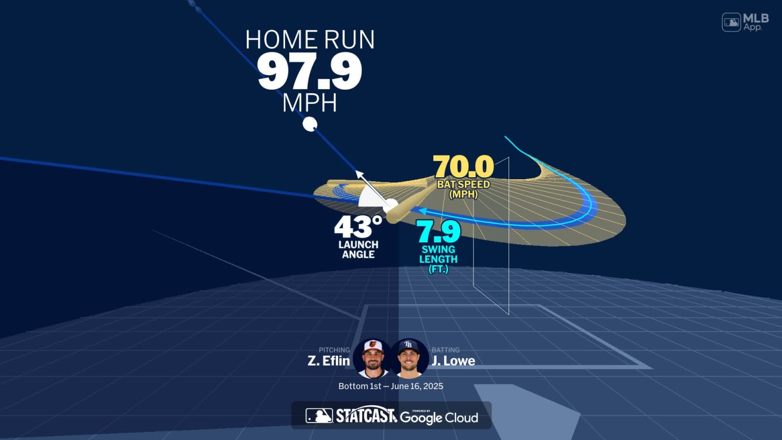 Josh Lowe's home run through bat tracking data | 06/16/2025 | Tampa Bay ...