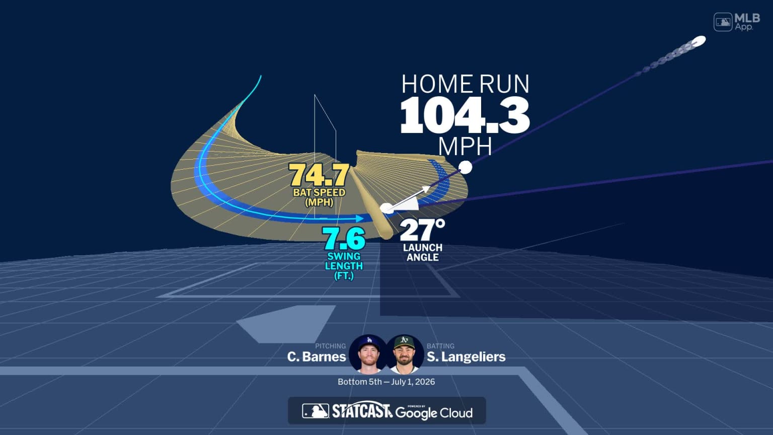 An animated look at Shea Langeliers' home run | 07/01/2026 | Athletics