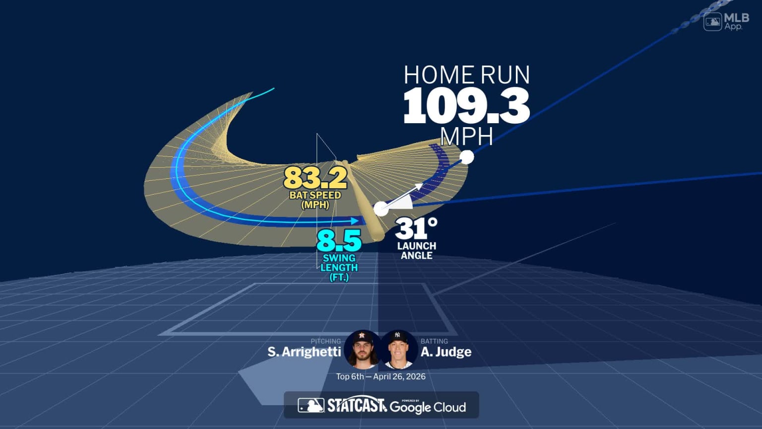 Visualizing Aaron Judge's swing using bat tracking technology | 04/26 ...