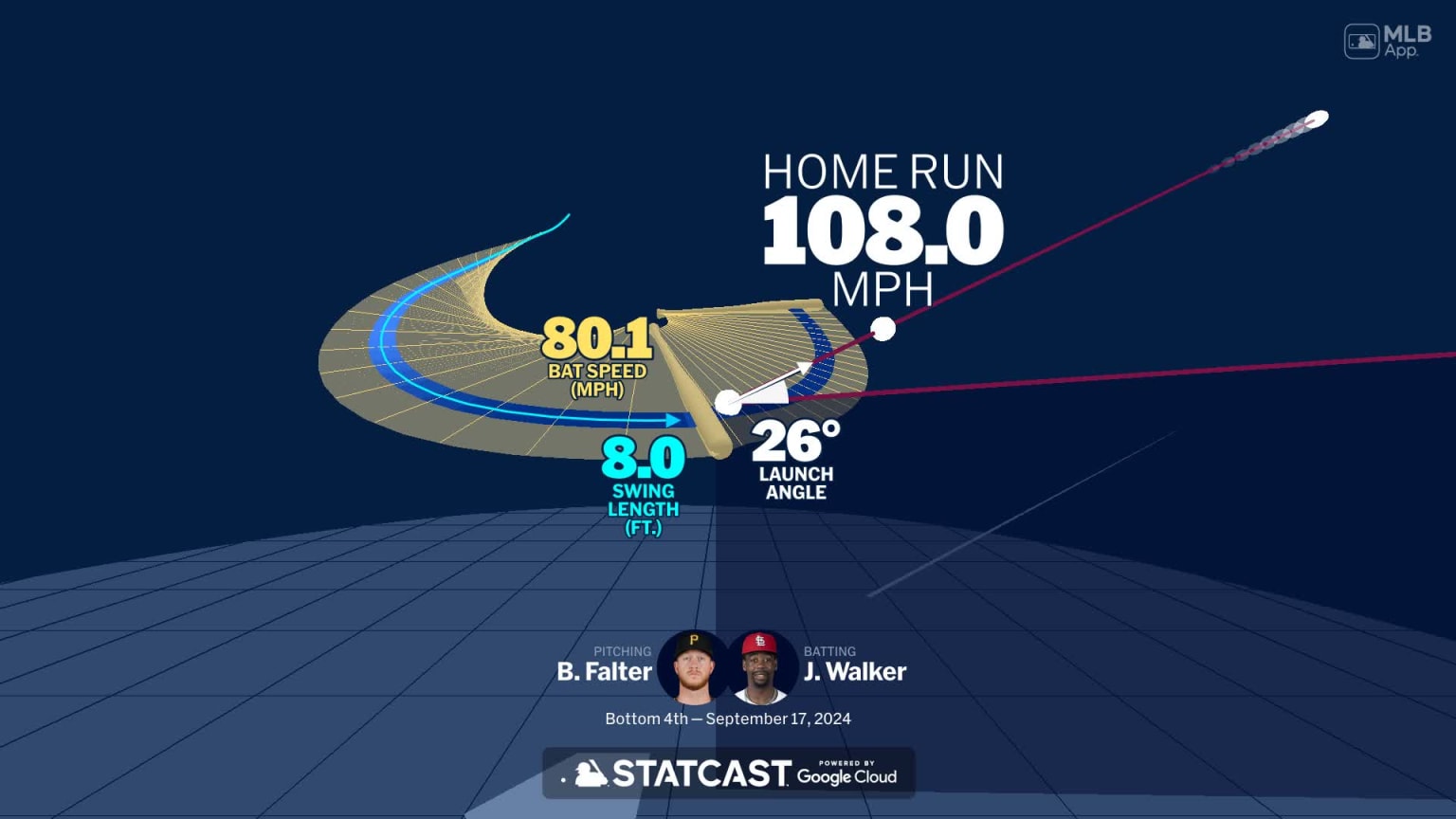 Visualizing Jordan Walker's swing using bat tracking technology | 09/17 ...