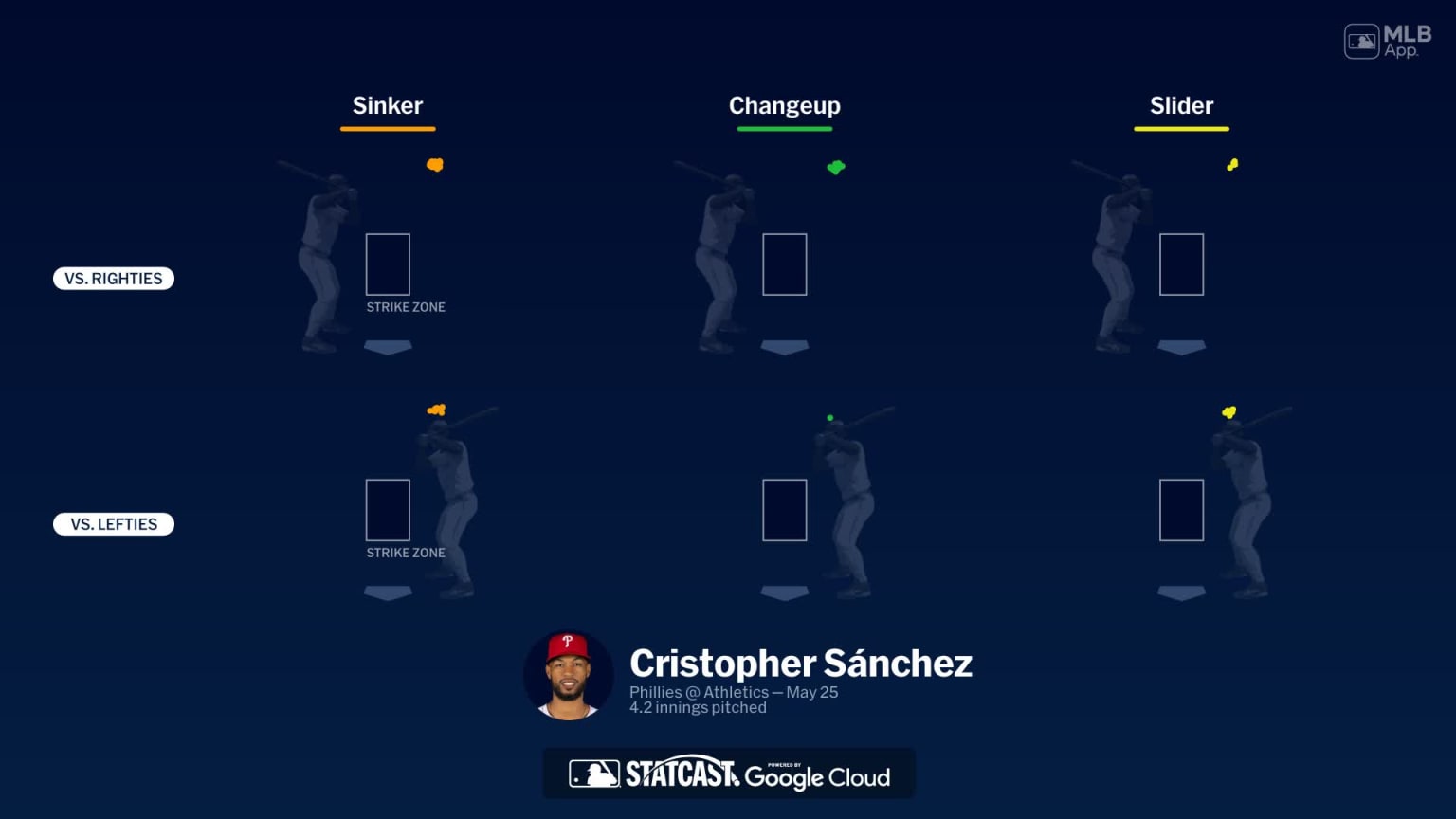 Breaking down Cristopher Sánchez's pitches | 05/24/2025 | Philadelphia ...