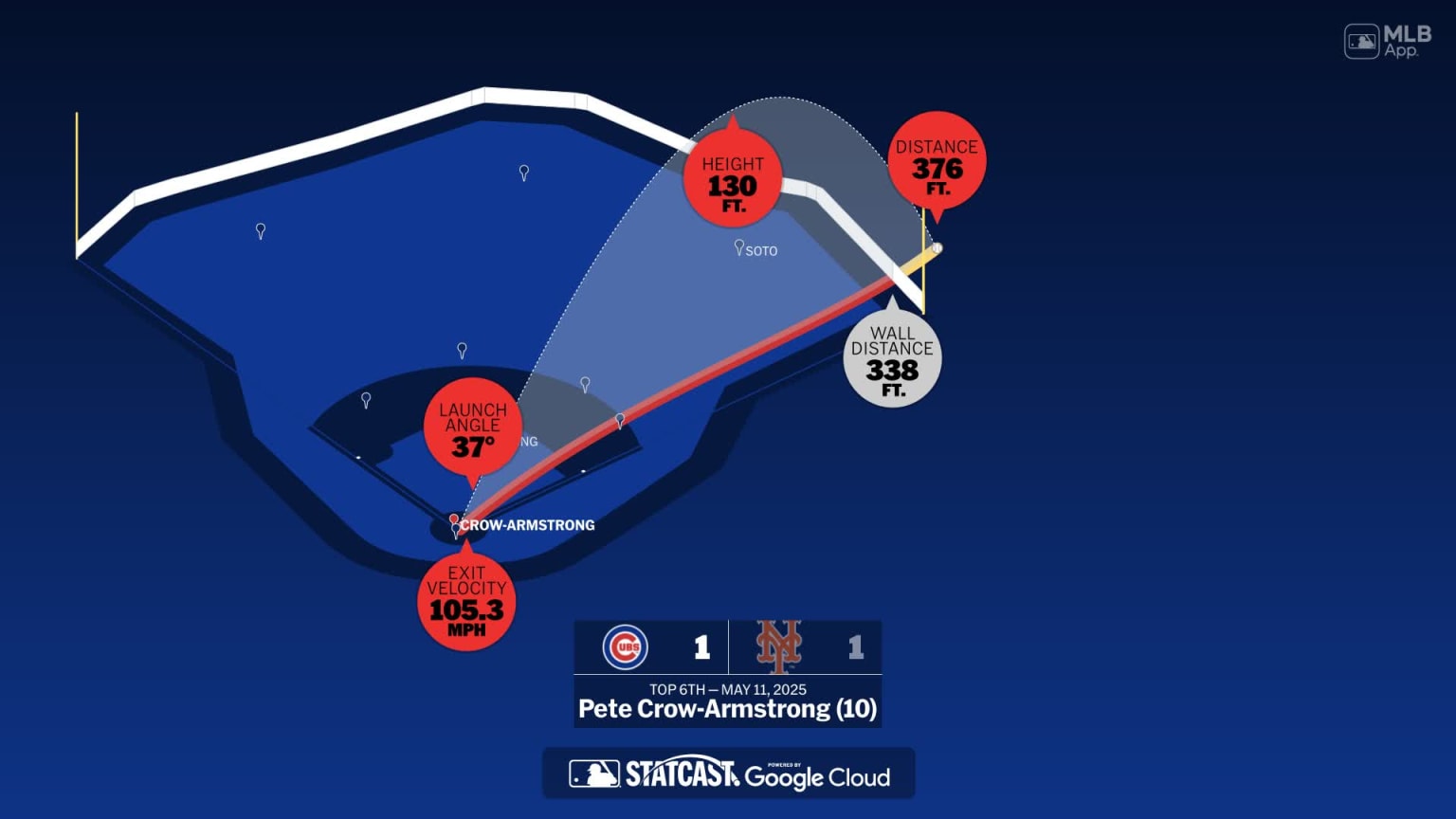 Measuring the stats on Pete Crow-Armstrong's home run | 05/11/2025 | Chicago Cubs