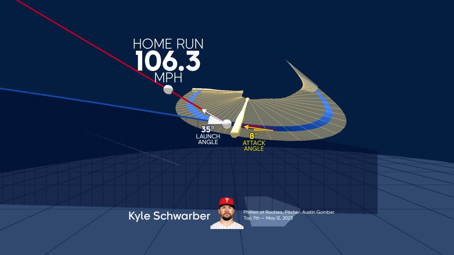 Visualizing Kyle Schwarber's swing using bat tracking technology | 05 ...