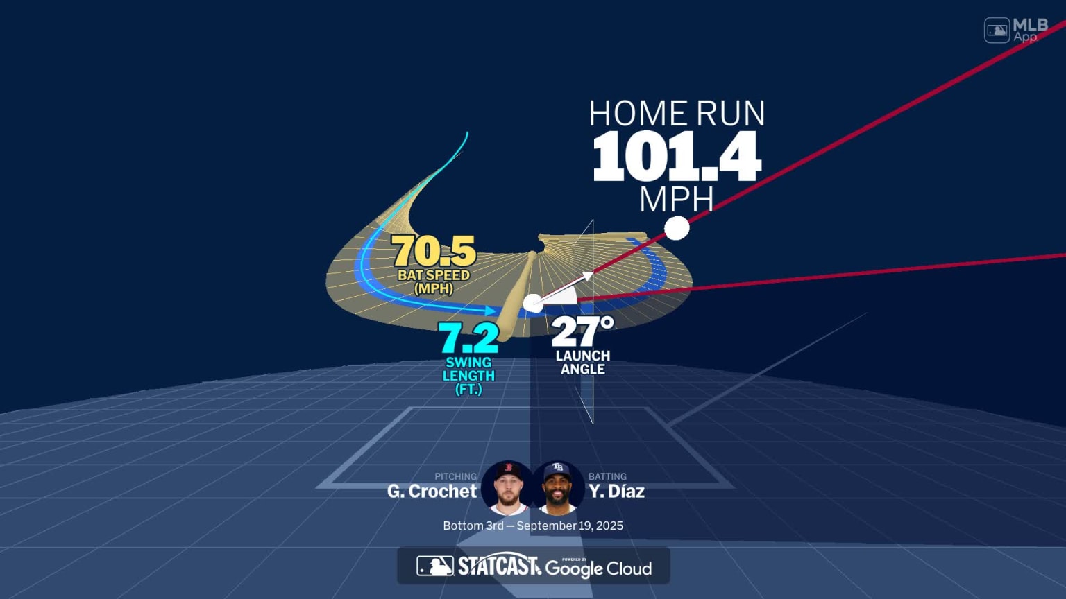 Visualizing Yandy Díaz's swing using bat tracking technology | 09/19 ...