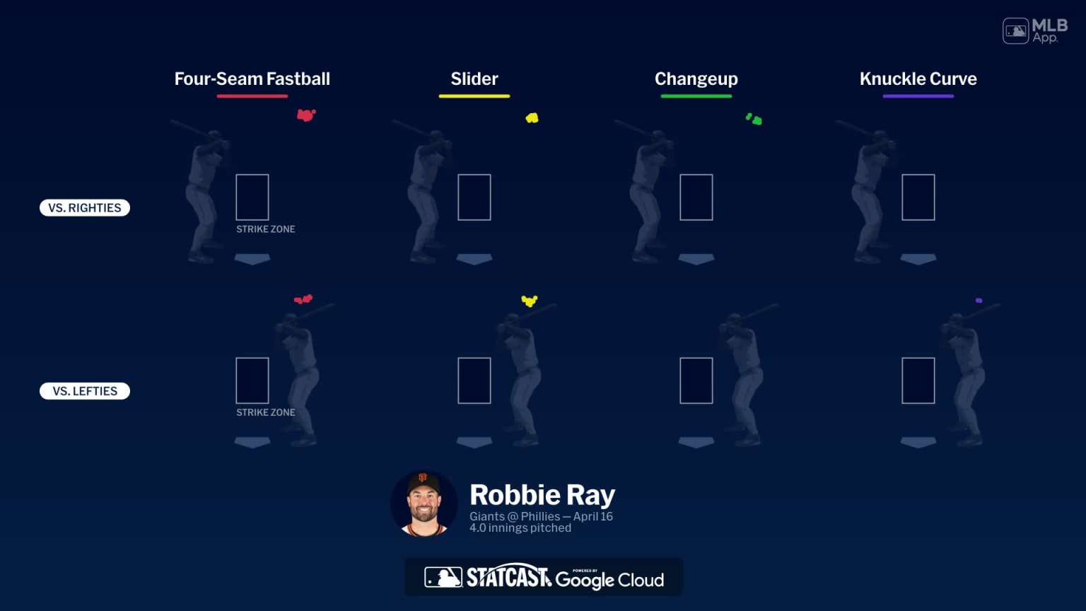 Breaking down Robbie Ray's pitches | 04/16/2025 | MLB.com