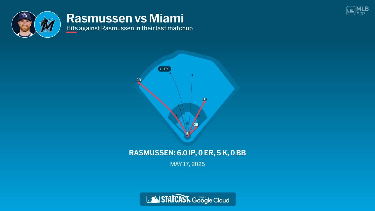 Drew Rasmussen against the Marlins | 06/08/2025 | Tampa Bay Rays
