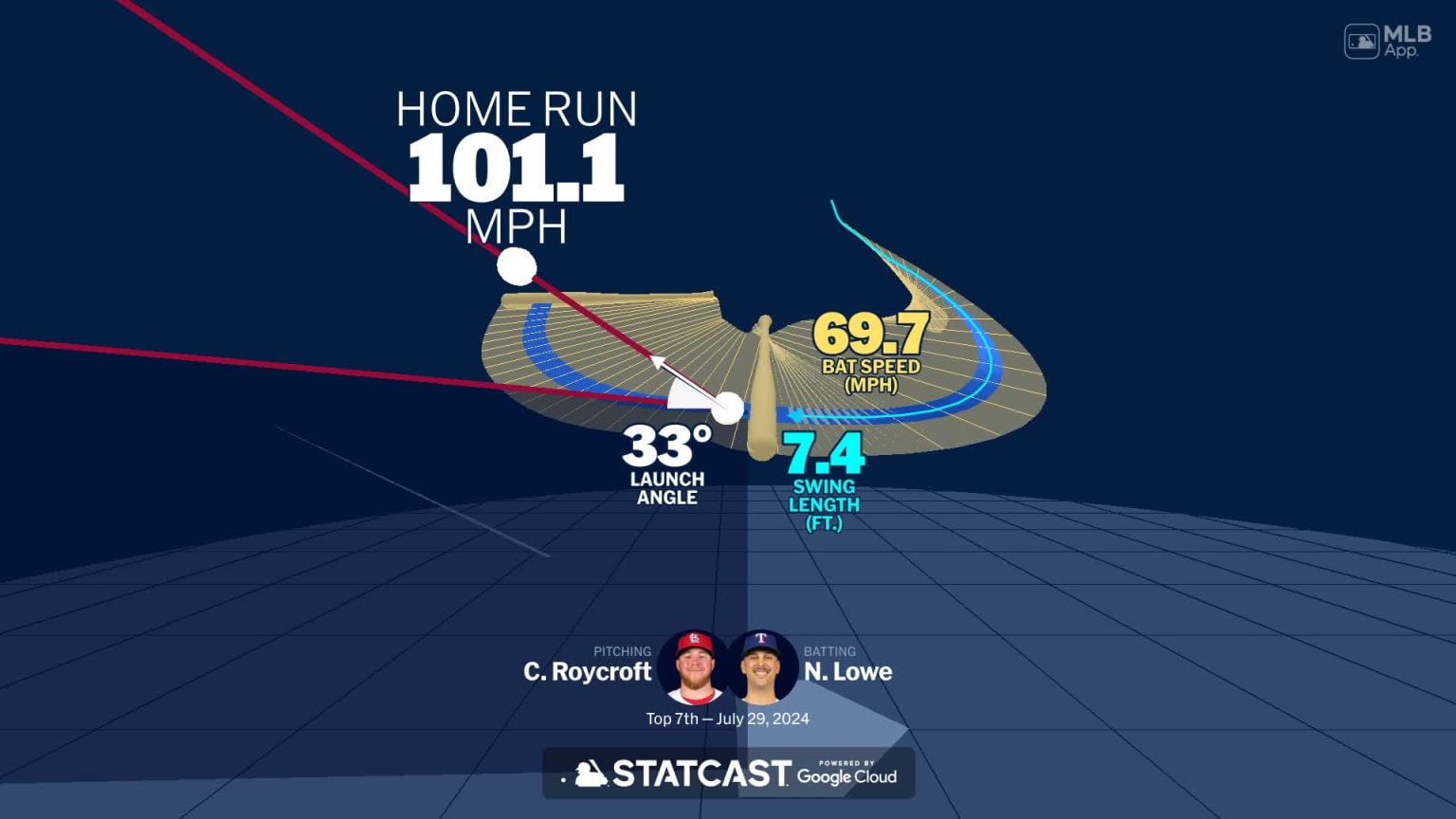Visualizing Nathaniel Lowe's swing using bat tracking technology | 07 ...