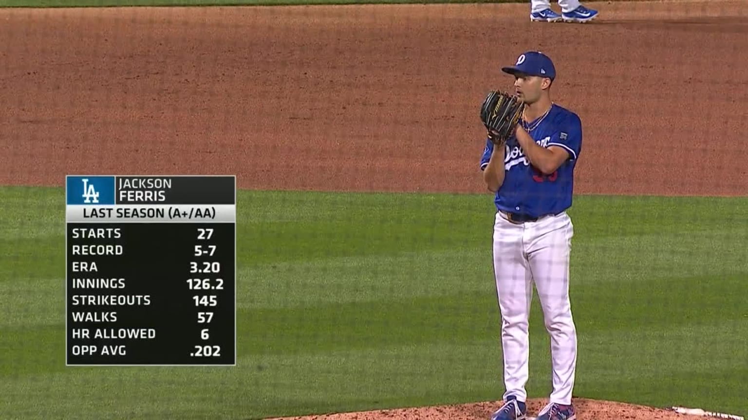 Jackson Ferris poncha a uno en su debut | 28/02/2025 | Los Dodgers de ...