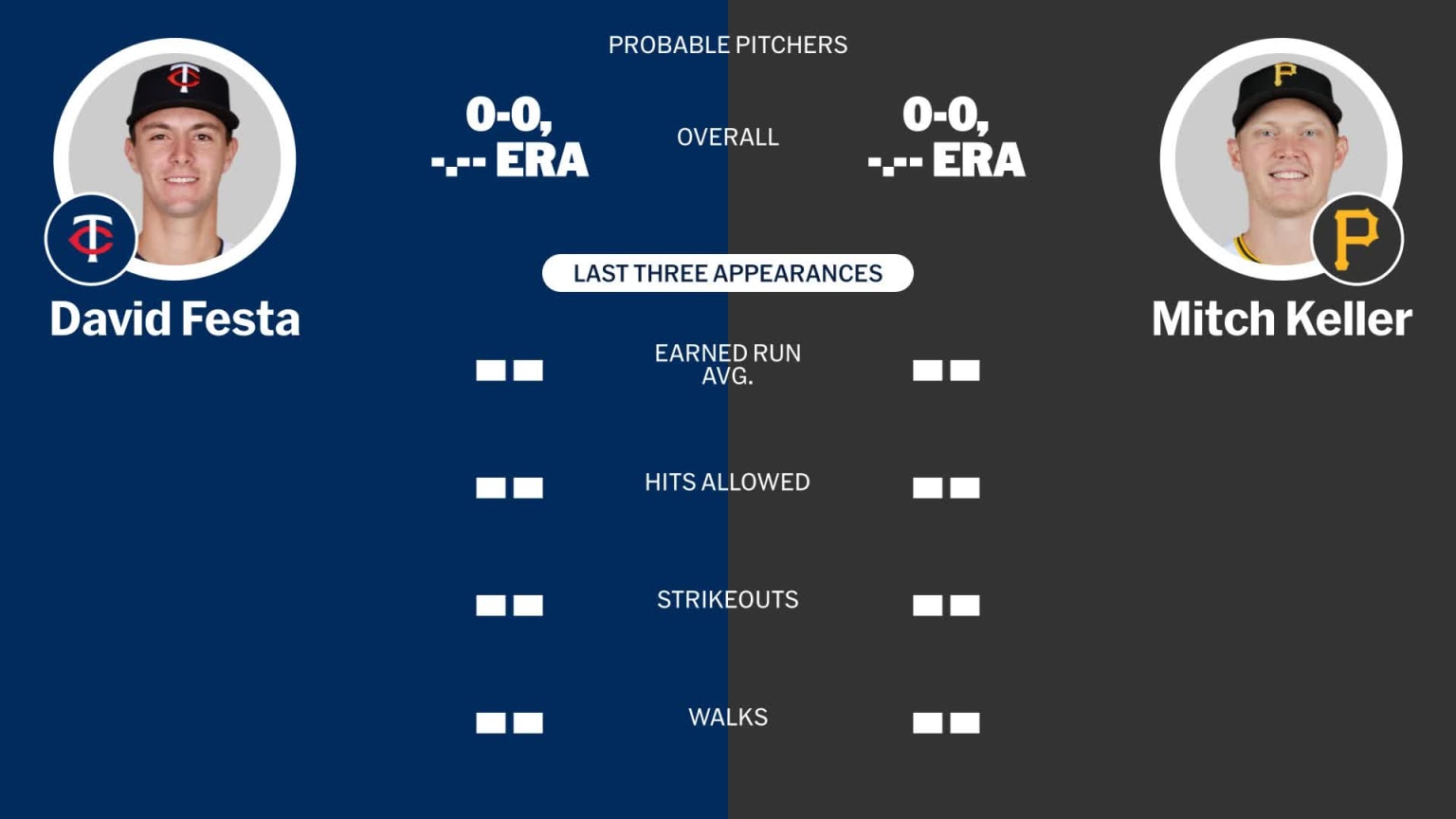 Probable pitchers for Twins at Pirates - February 23, 2025 | 02/23/2025 ...