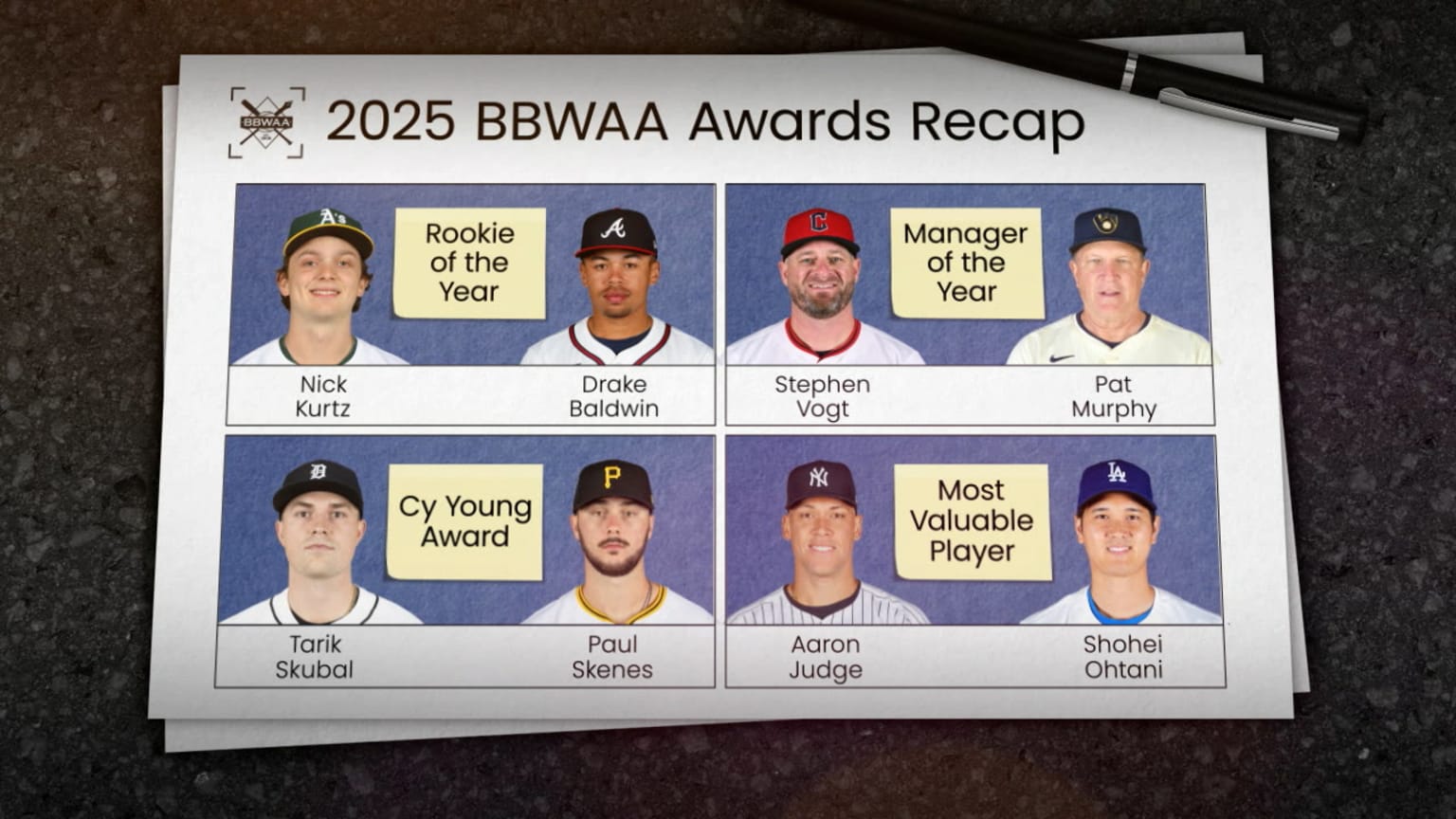 Recapping the 2025 BBWAA Award winners | 11/14/2025 | MLB.com