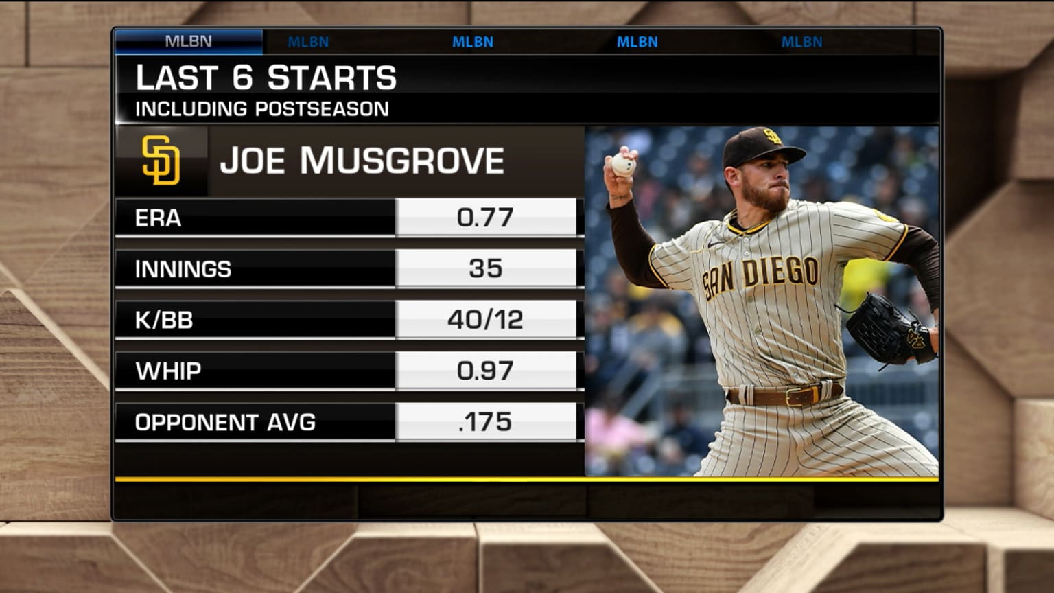 The guys on how the Phillies will approach Musgrove | 10/21/2022 ...