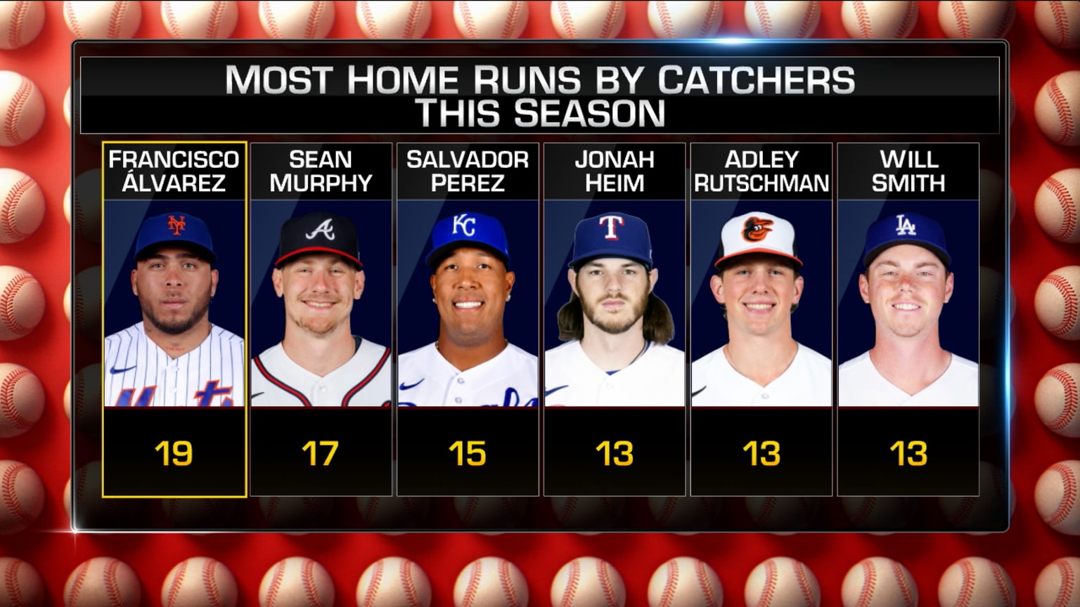 Discussing the top stories in baseball today | 07/19/2023 | MLB.com