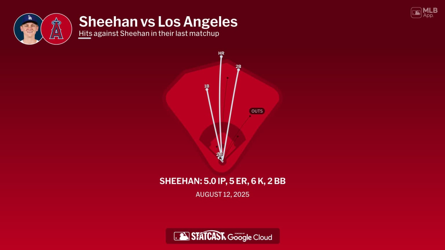 Emmet Sheehan against the Angels | 06/07/2026 | Los Angeles Dodgers