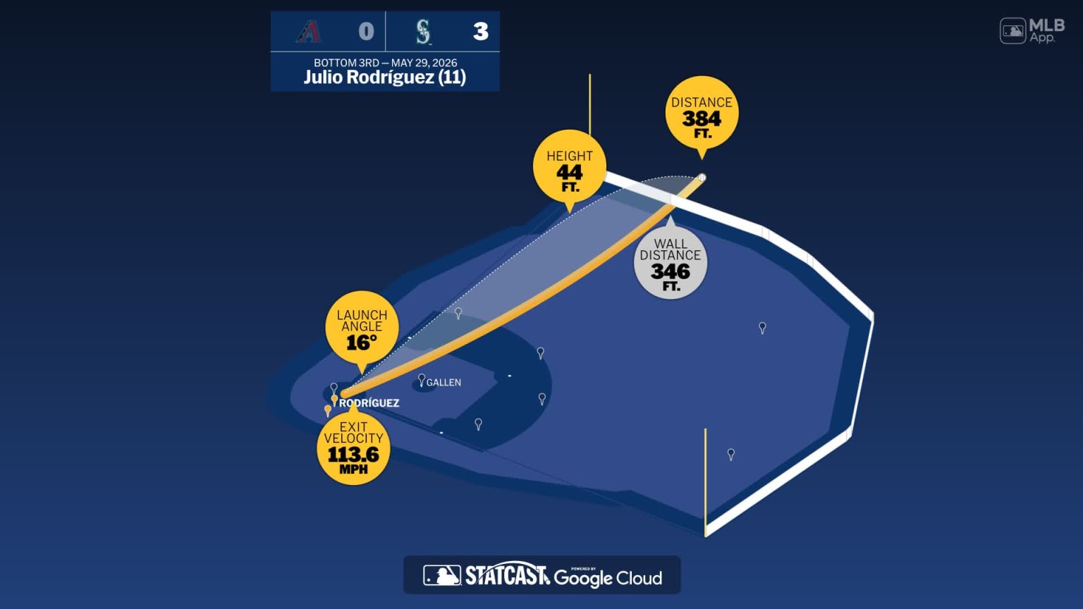 Measuring the stats on Julio Rodríguez's home run | 05/29/2026 | MLB.com