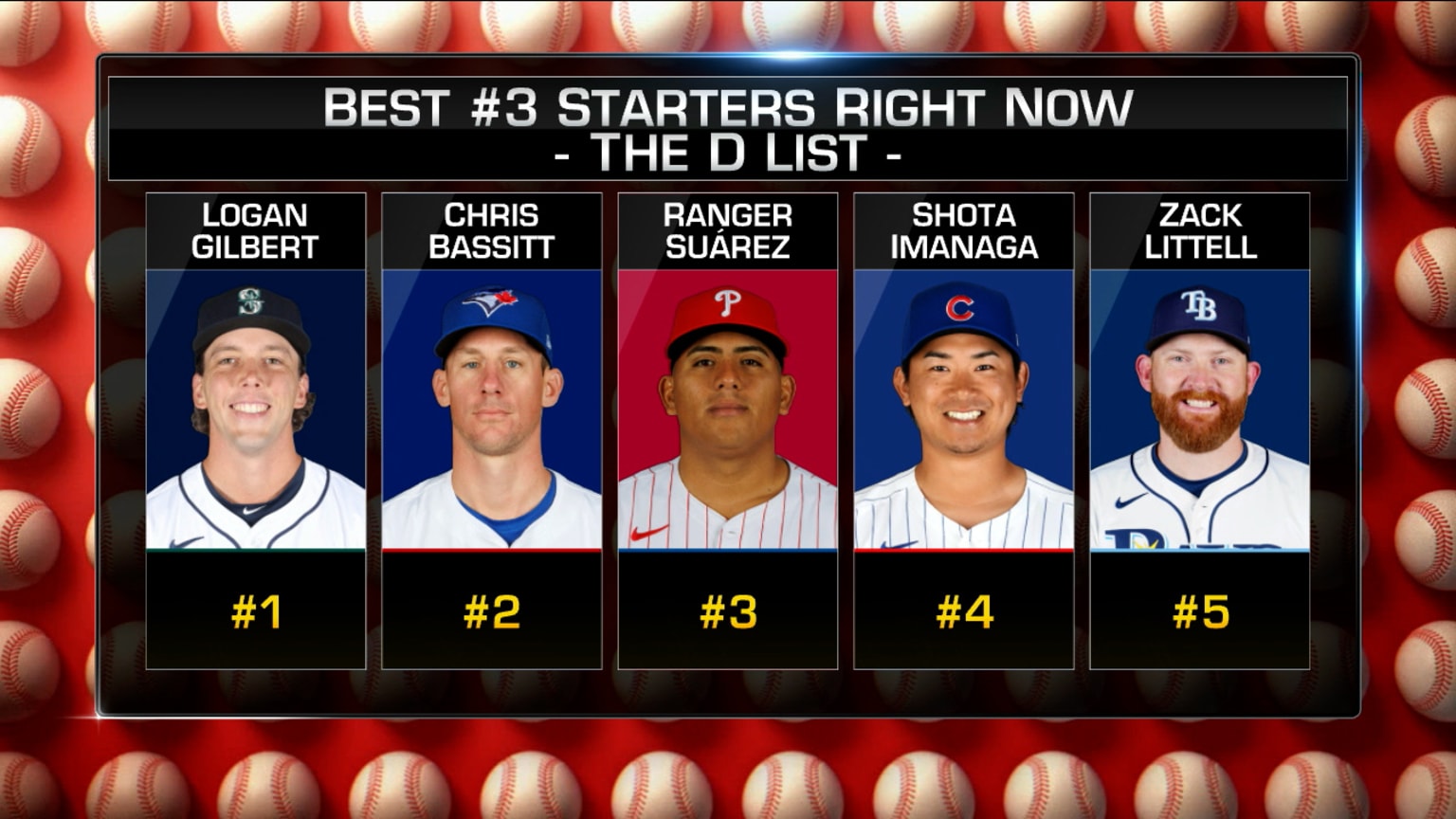 Who are the best number three starters right now? | 04/17/2024 | MLB.com