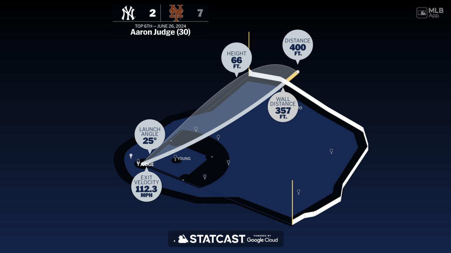 Measuring the stats on Aaron Judge's home run | 06/26/2024 | New York ...