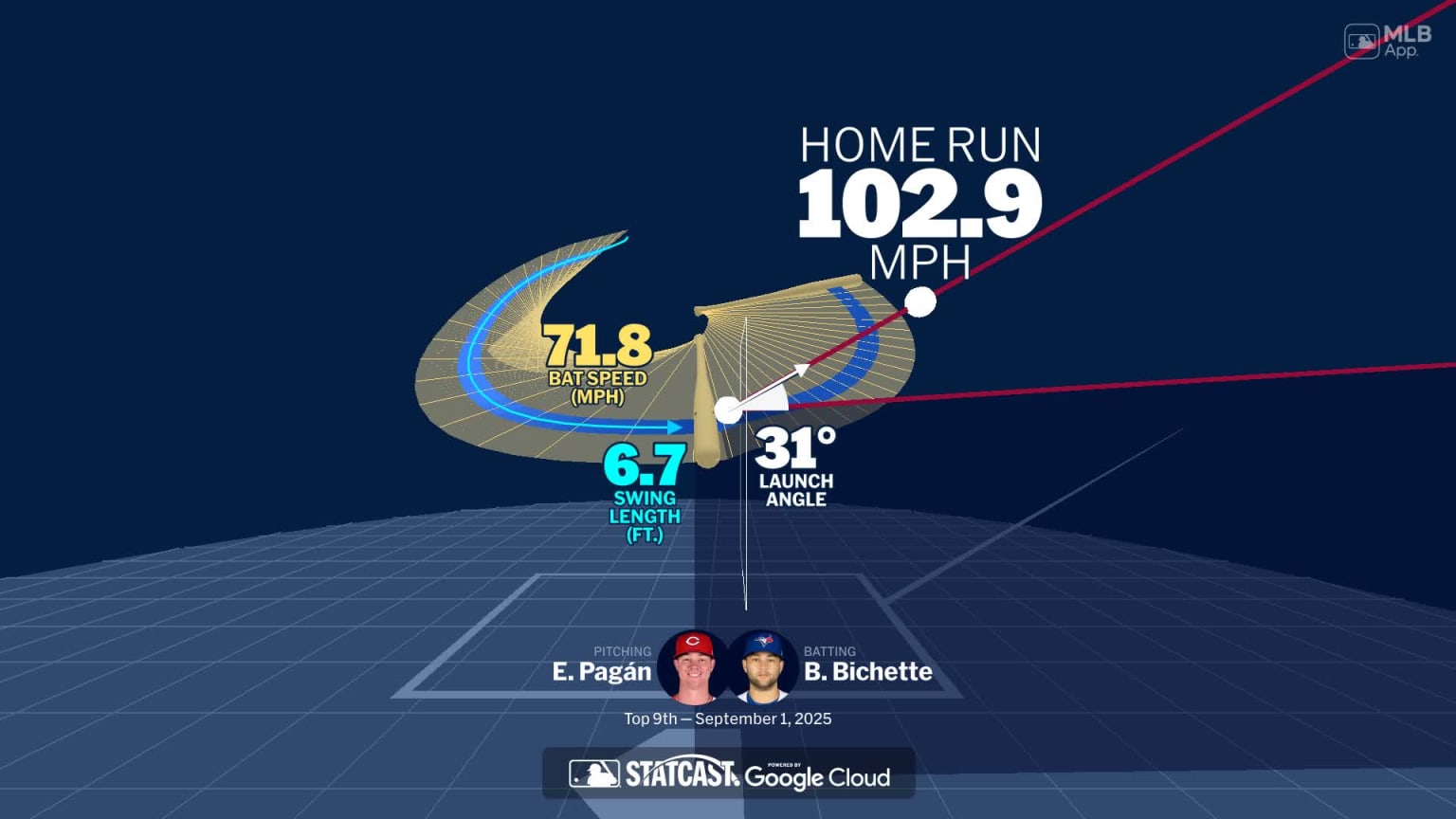 A deep dive into Bo Bichette's home run | 09/01/2025 | MLB.com