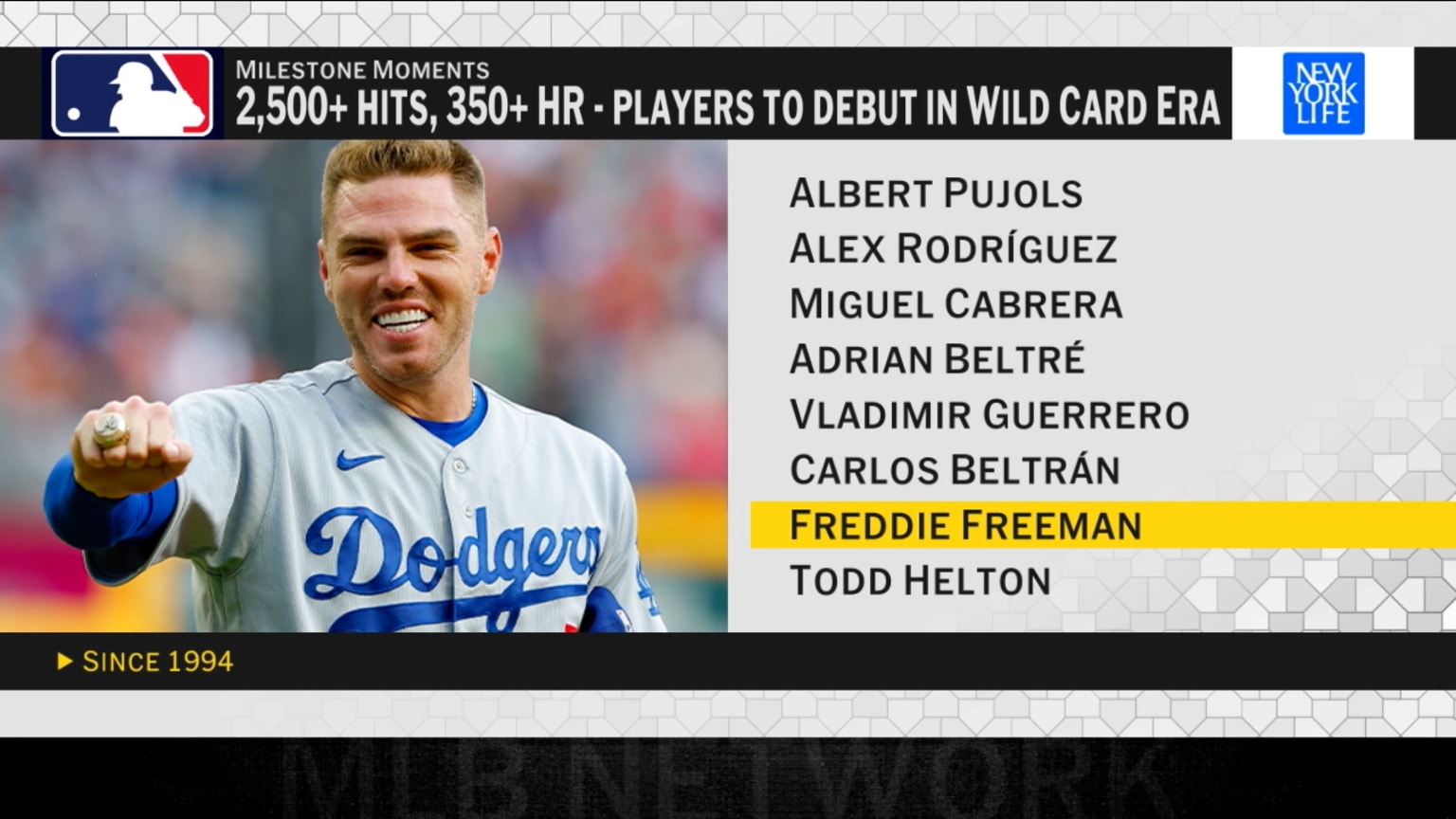 Freddie Freeman on reaching 2,500 hit milestone, more | 06/10/2026 ...