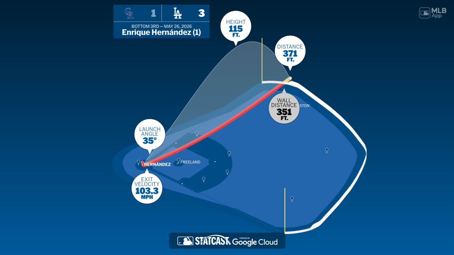 Breaking down Kiké Hernández's home run | 05/26/2026 | MLB.com
